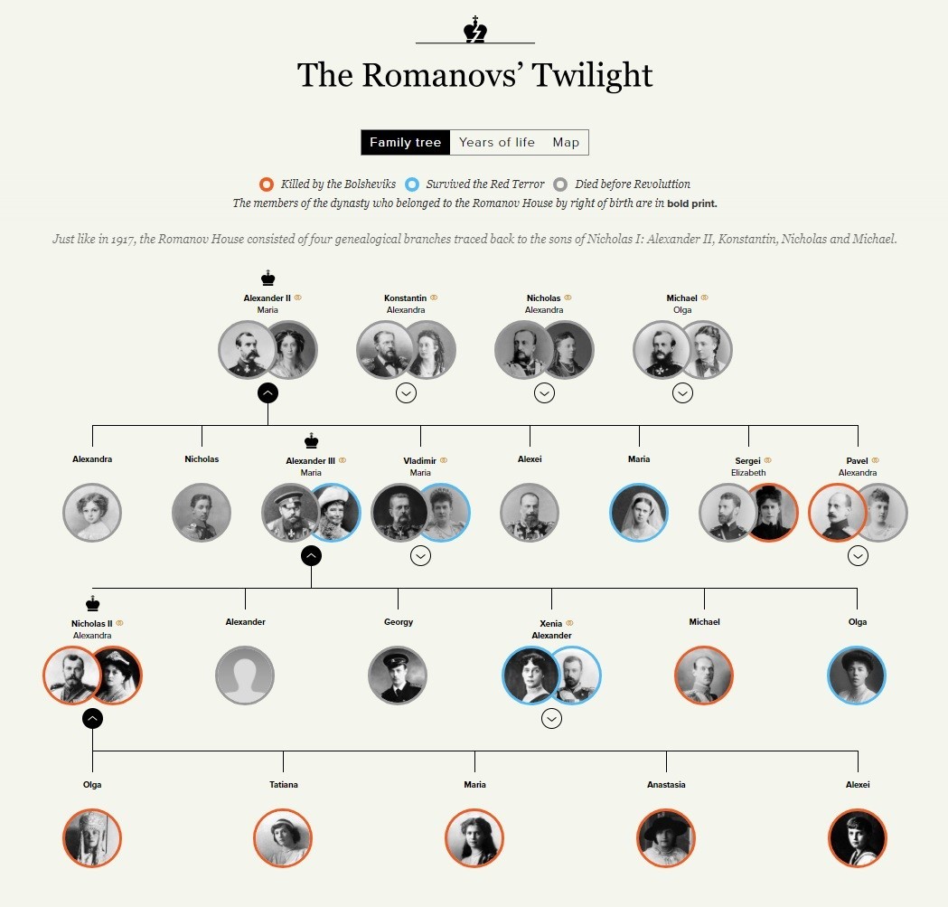 Site disponibiliza árvore genealógica e mapa com destino dos Romanov ...