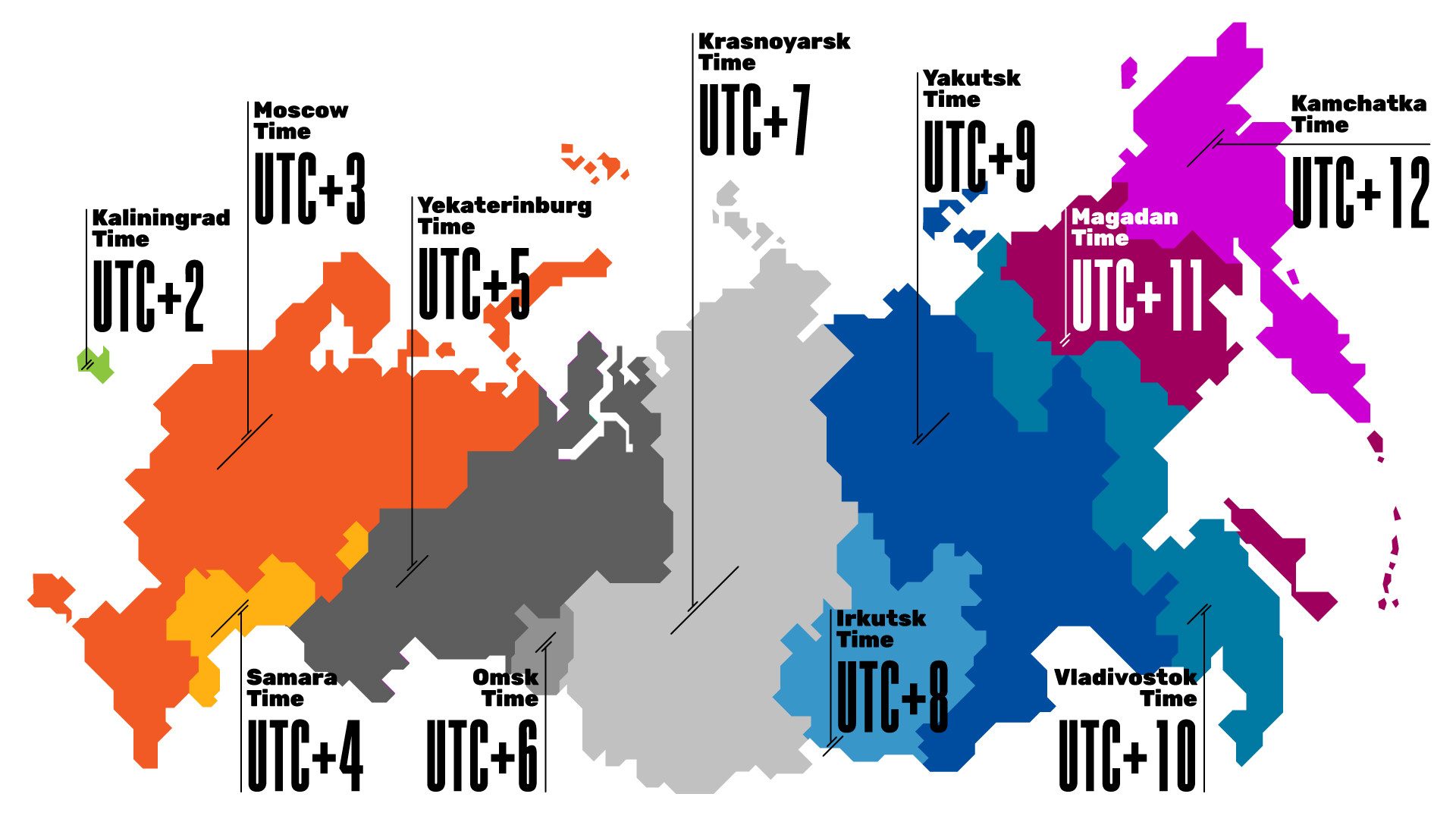 Russian Time Zones Map