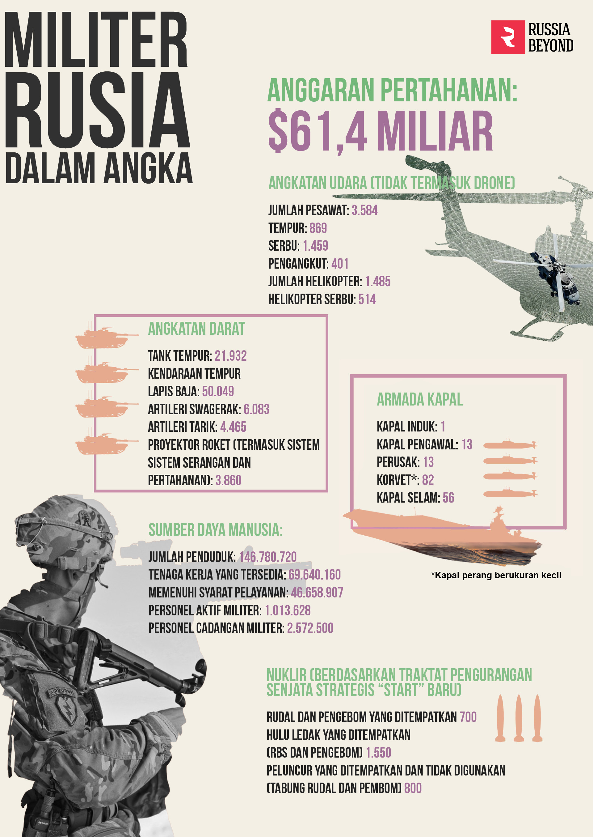 Segala Hal tentang Militer Rusia yang Boleh Kami Ungkap ke Publik ...