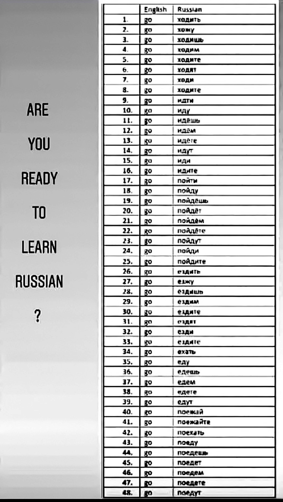 Je li učenje ruskog jezika gubljenje vremena? - Russia Beyond Croatia