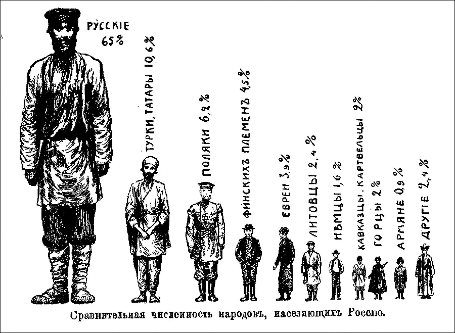 Authentic russian infographics since 1912 - Russia Beyond