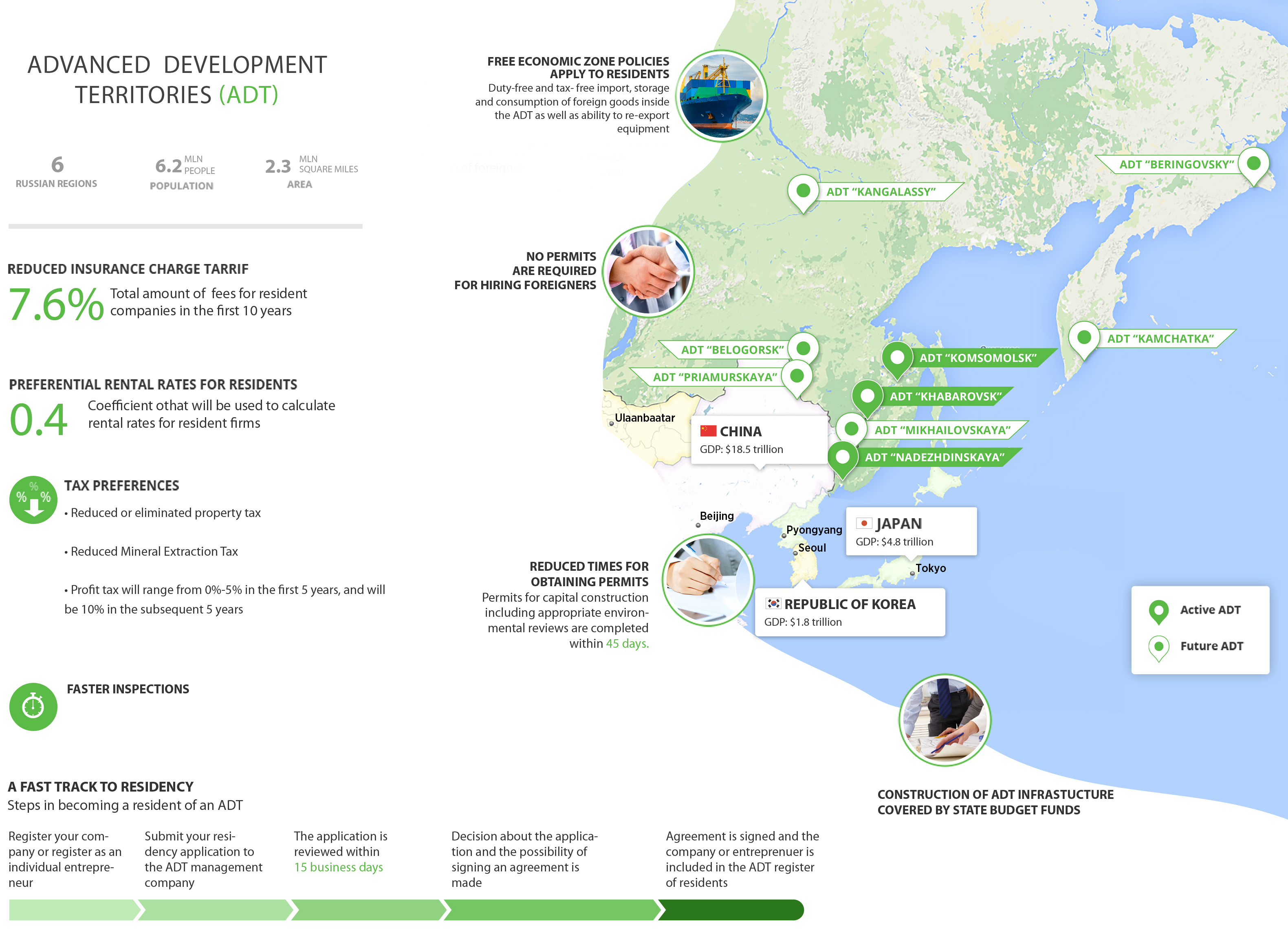 Territories of accelerated development in Russian Far East - Russia Beyond