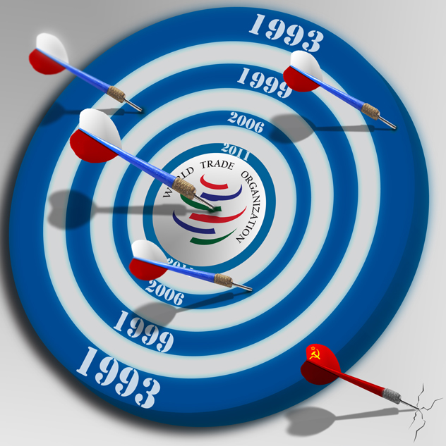 Russia's accession to the WTO - Russia Beyond