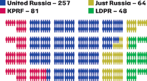 Duma Elections - Russia Beyond