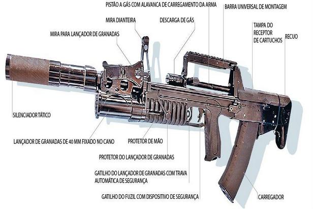 FUZIL COM LANÇADOR DE GRANADAS - Russia Beyond BR