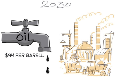 What will Russia's economy look like in 2030? - Russia Beyond