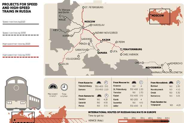 Projects for speed and high-speed trains in Russia - Russia Beyond