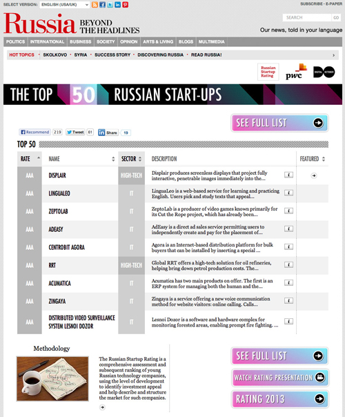 RBTH представил вторую волну рейтинга российских стартапов - Russia Beyond