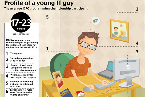 Profile of a young IT guy - Russia Beyond