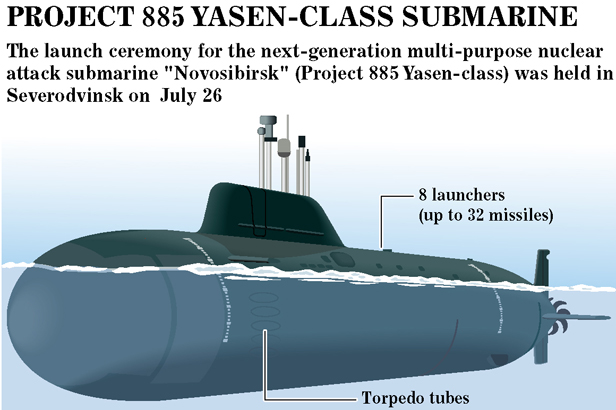 Project 885 Yasen-class submarine - Russia Beyond