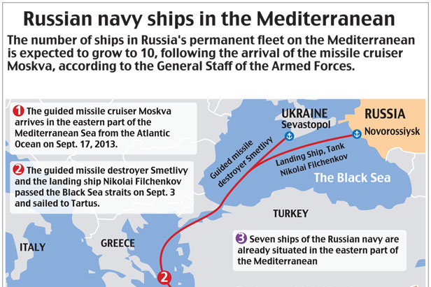 Russian navy ships in the Mediterranean - Russia Beyond