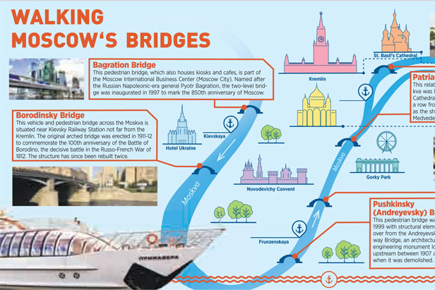Walking Moscow's bridges - Russia Beyond