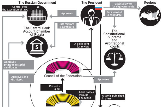 Lawmaking in Russia - Russia Beyond