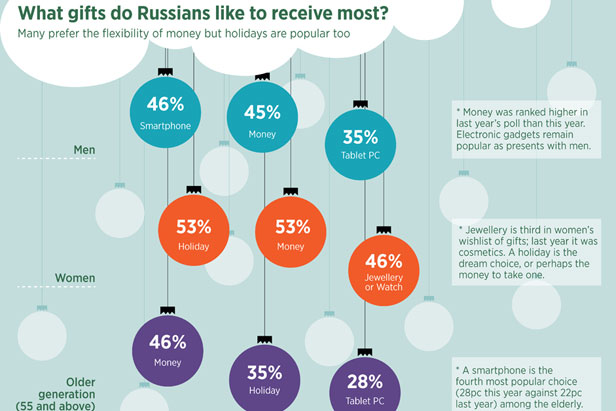 What gifts do Russians like to receive most? - Russia Beyond
