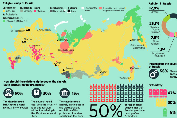 Religion in Russia: What regions believe in Christ, Allah and Buddha ...