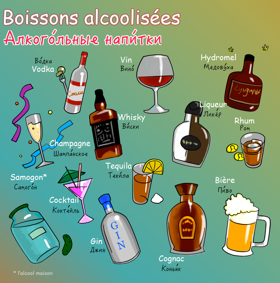 Dictionnaire visuel : boissons alcoolisées - Russia Beyond FR