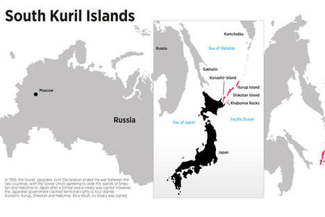 Russia-Japan territorial dispute over the Southern Kurils - Russia Beyond